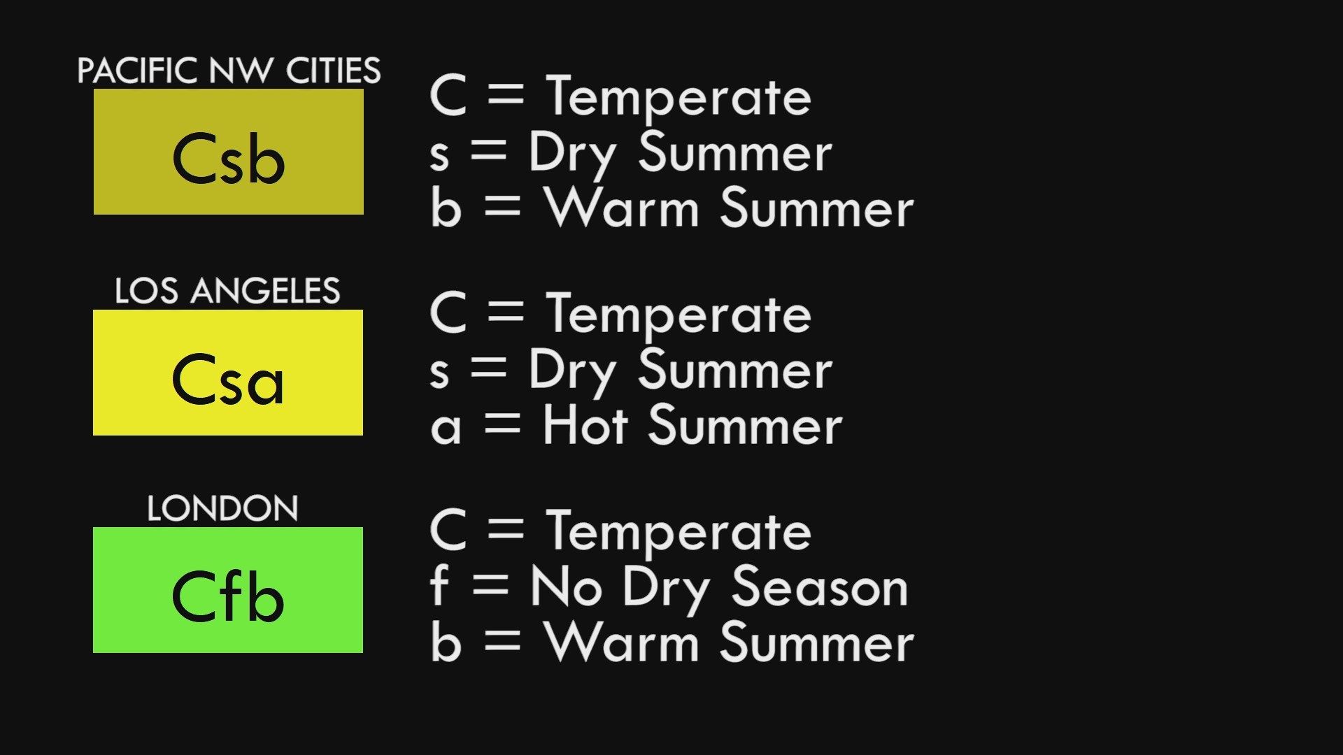 The Pacific North West Climate - Geodiode