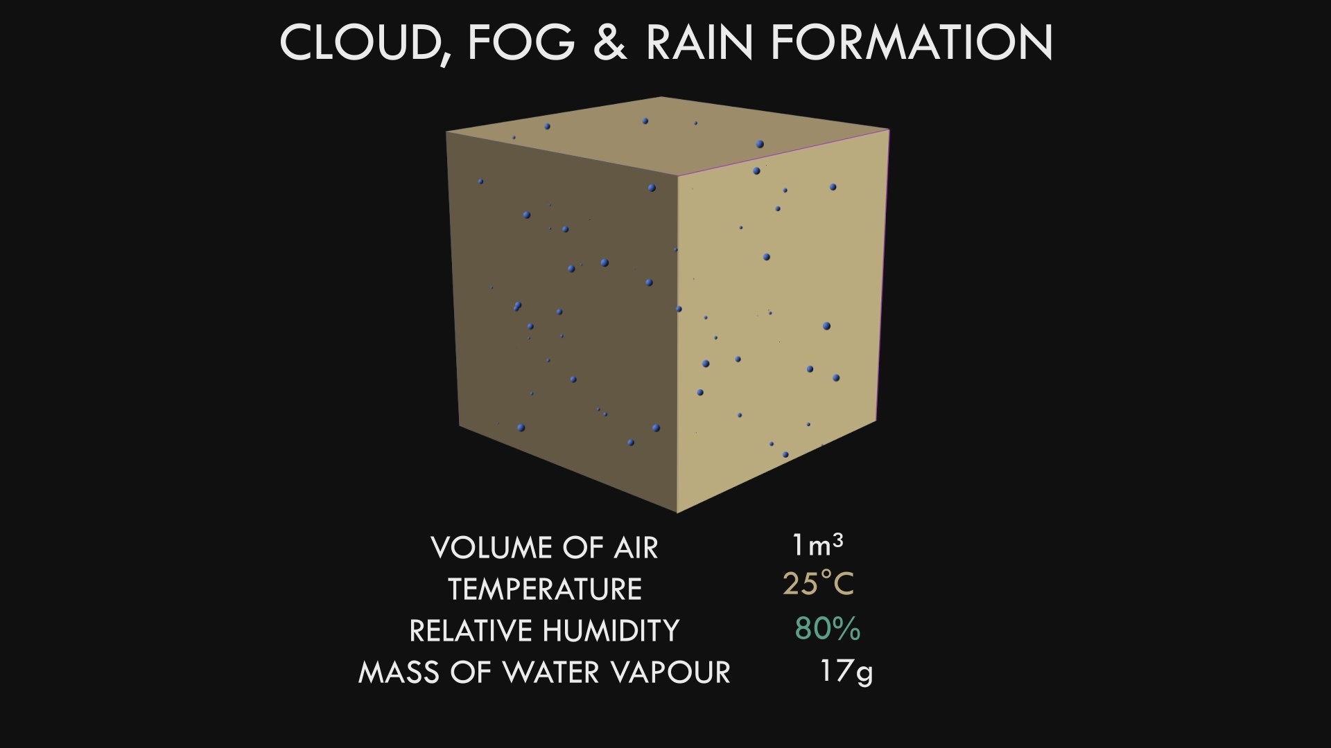 City of Fog - The Climate of Lima, Peru - Geodiode