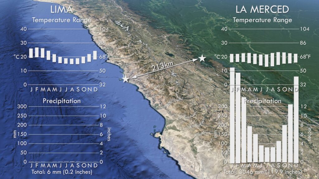 City of Fog - The Climate of Lima, Peru - Geodiode