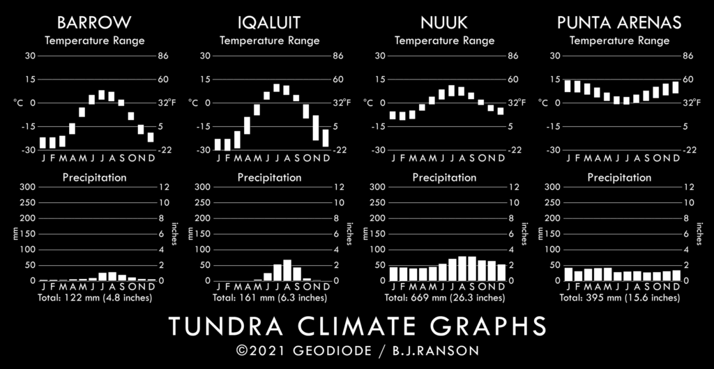 Tundra (11) – Geodiode