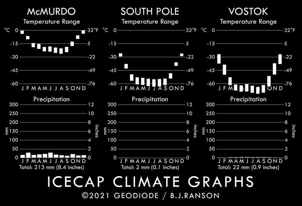 Icecap (12) - Geodiode