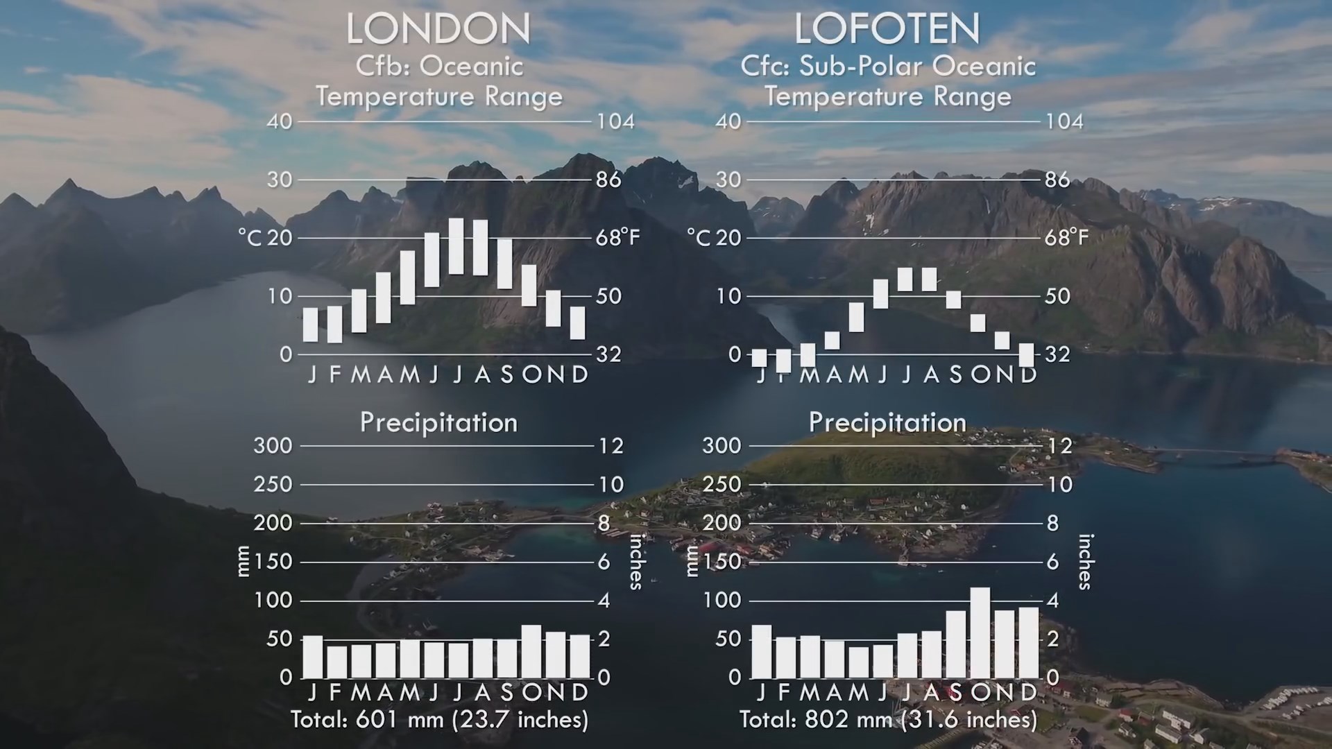 Oceanic (7) - Geodiode