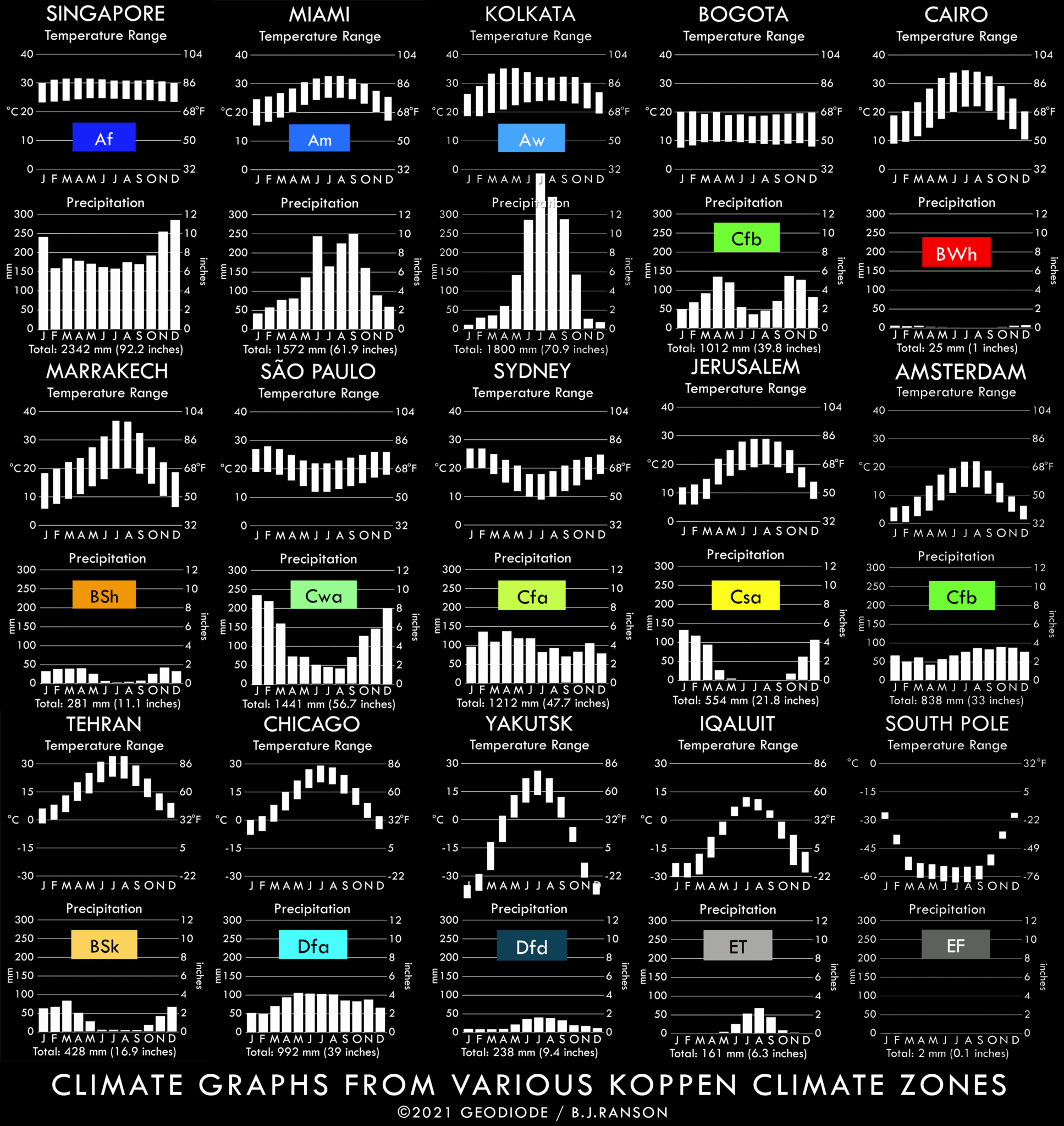 The Koppen-Geiger Climate Classification System - Geodiode