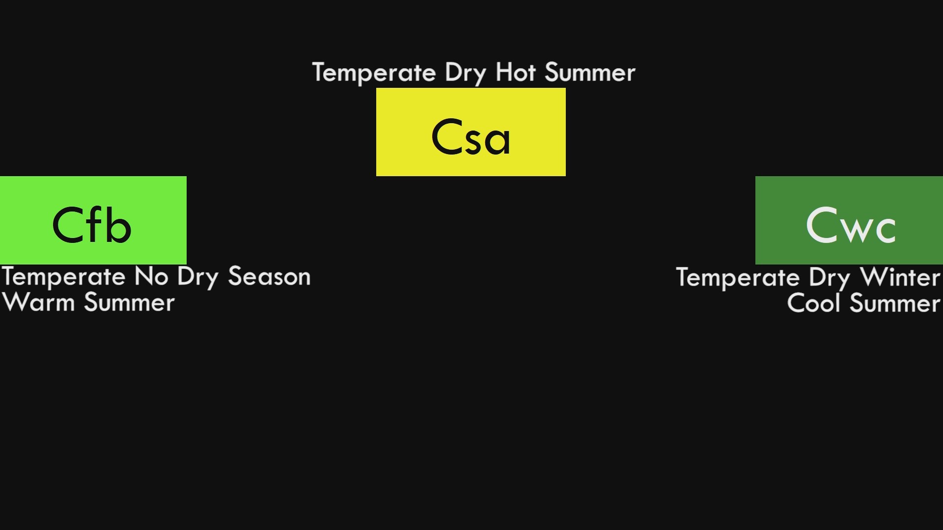 The Koppen-Geiger Climate Classification System - Geodiode
